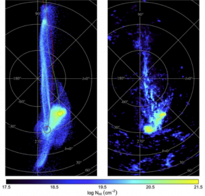 The formation of individual objects: The Milky-Way, Magellanic Systems ...