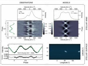 BRITE space mission reveals the origins of fundamental structures in ...