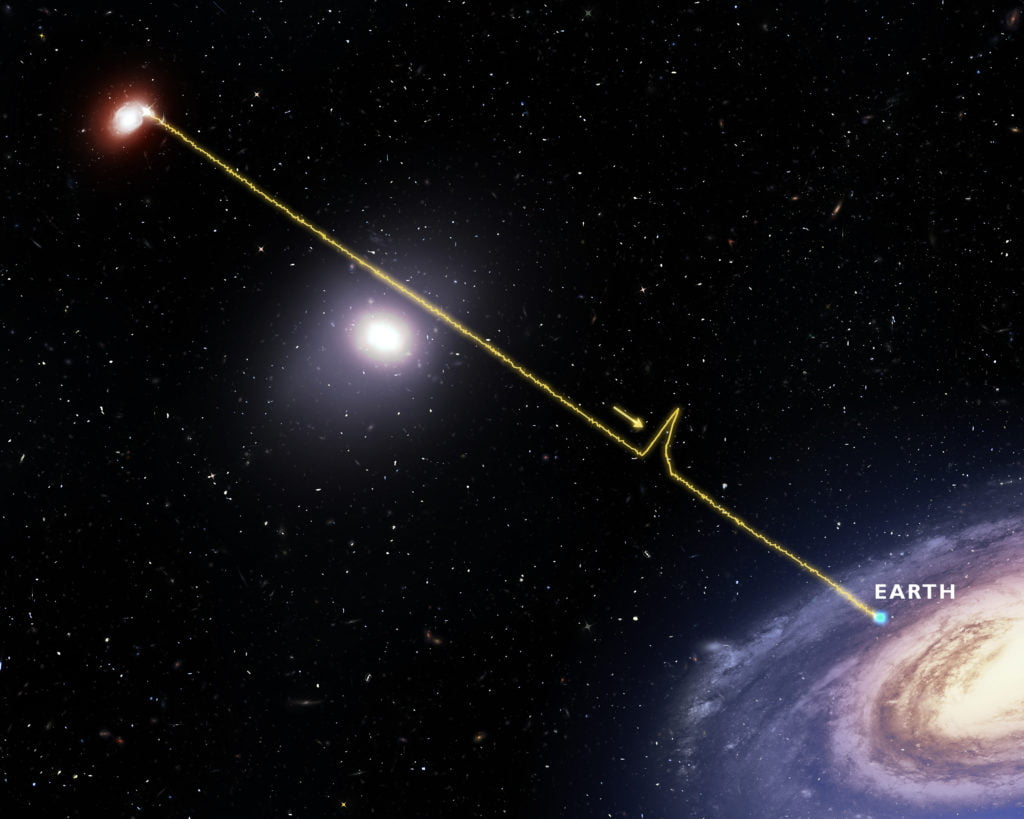 Science Program - ICRAR