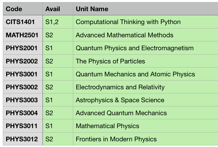 MPhys (Astro) - Course Structure - ICRAR