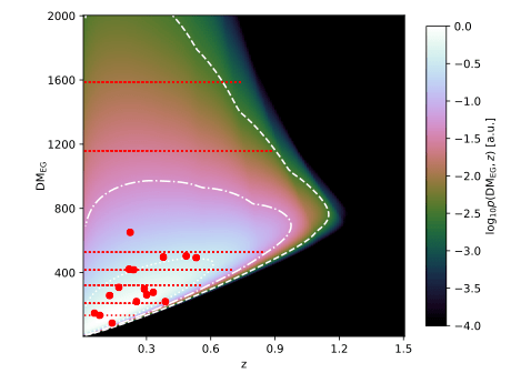Cosmological studies with fast radio bursts - ICRAR