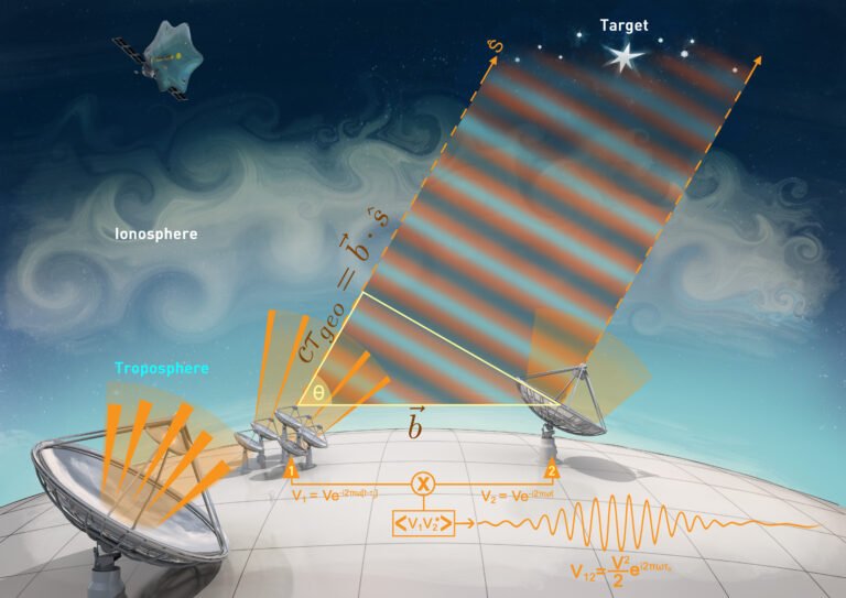 Measuring motions in the Local Universe, with Next Generation methods ...