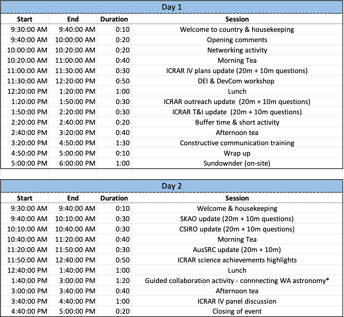 Programme - ICRAR