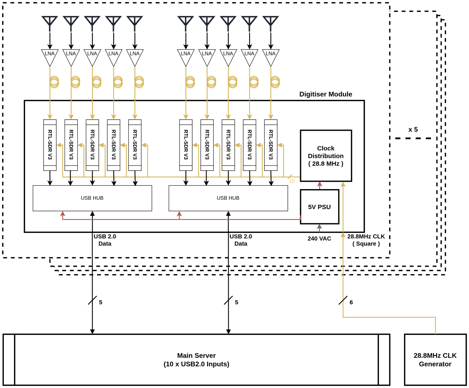 ERA Technical Information - ICRAR