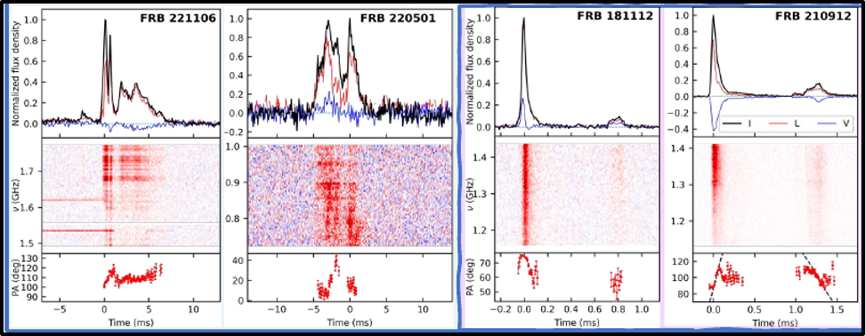 Puzzling Propagation in Polarisation Profiles of Fast Radio Bursts - ICRAR