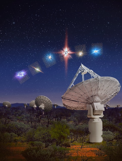 Probing the Universe with fast radio bursts - ICRAR